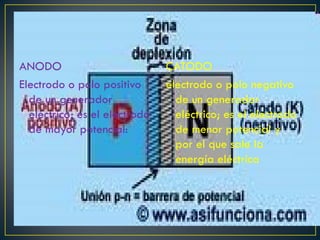 tipos de diodos | PPT