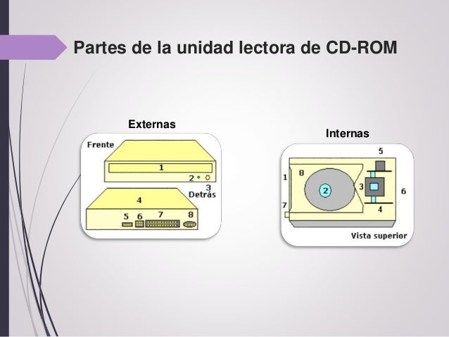 Exposicion de dvd y cd rom