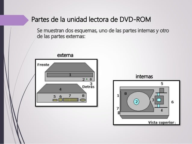 Exposicion de dvd y cd rom