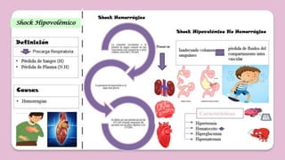 EXPOSICION DE EMERGENCIA - TIPOS DE SHOCK | PPTX