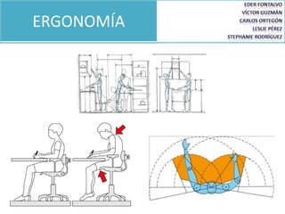 Exposicion de Ergonomia | PPTX