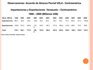 ACUERDO DE ALCANCE PARCIAL VENEZUELA - CENTROAMERICA | PPT
