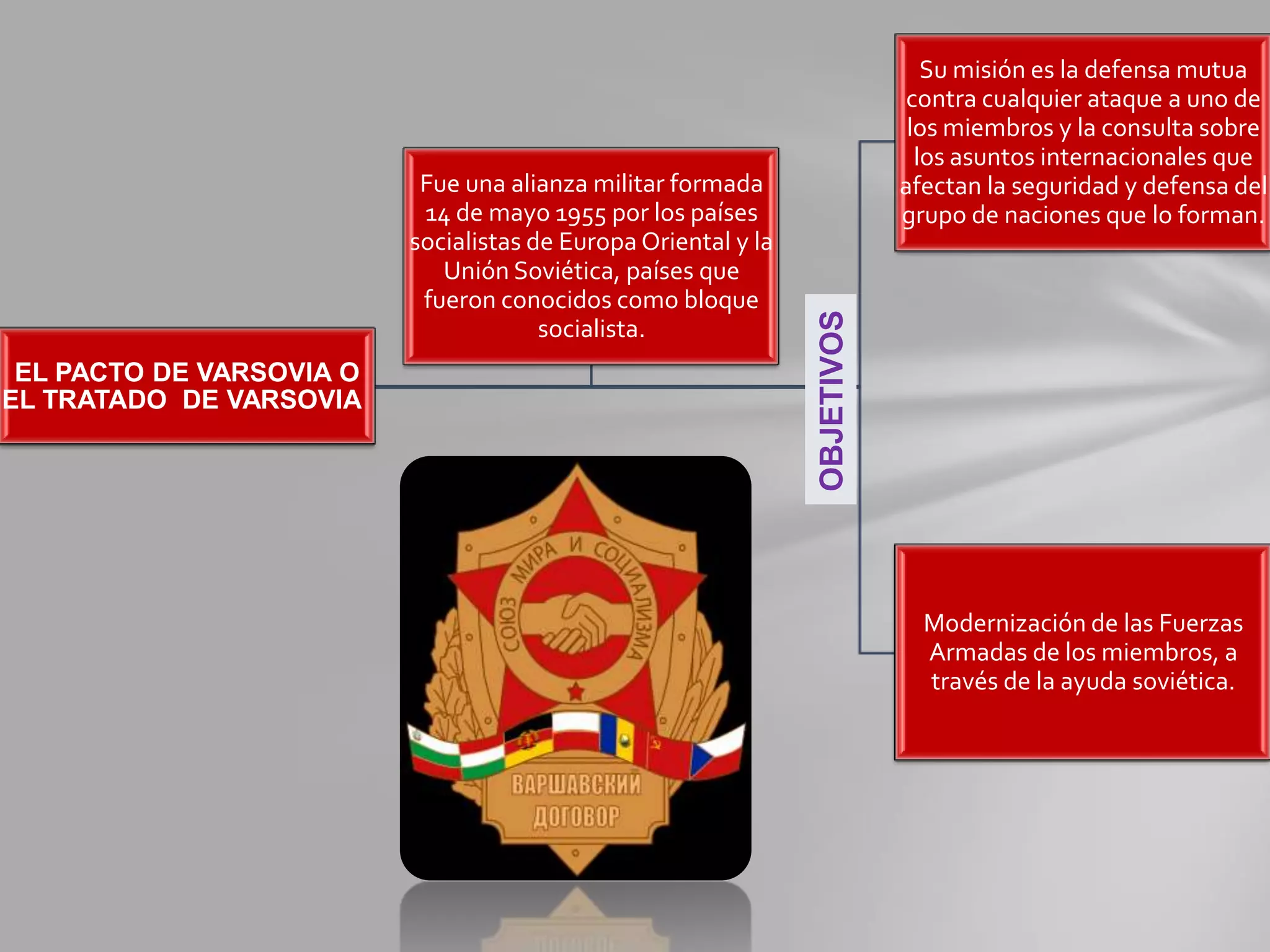 Exposicion de historia guerra fria | PPTX