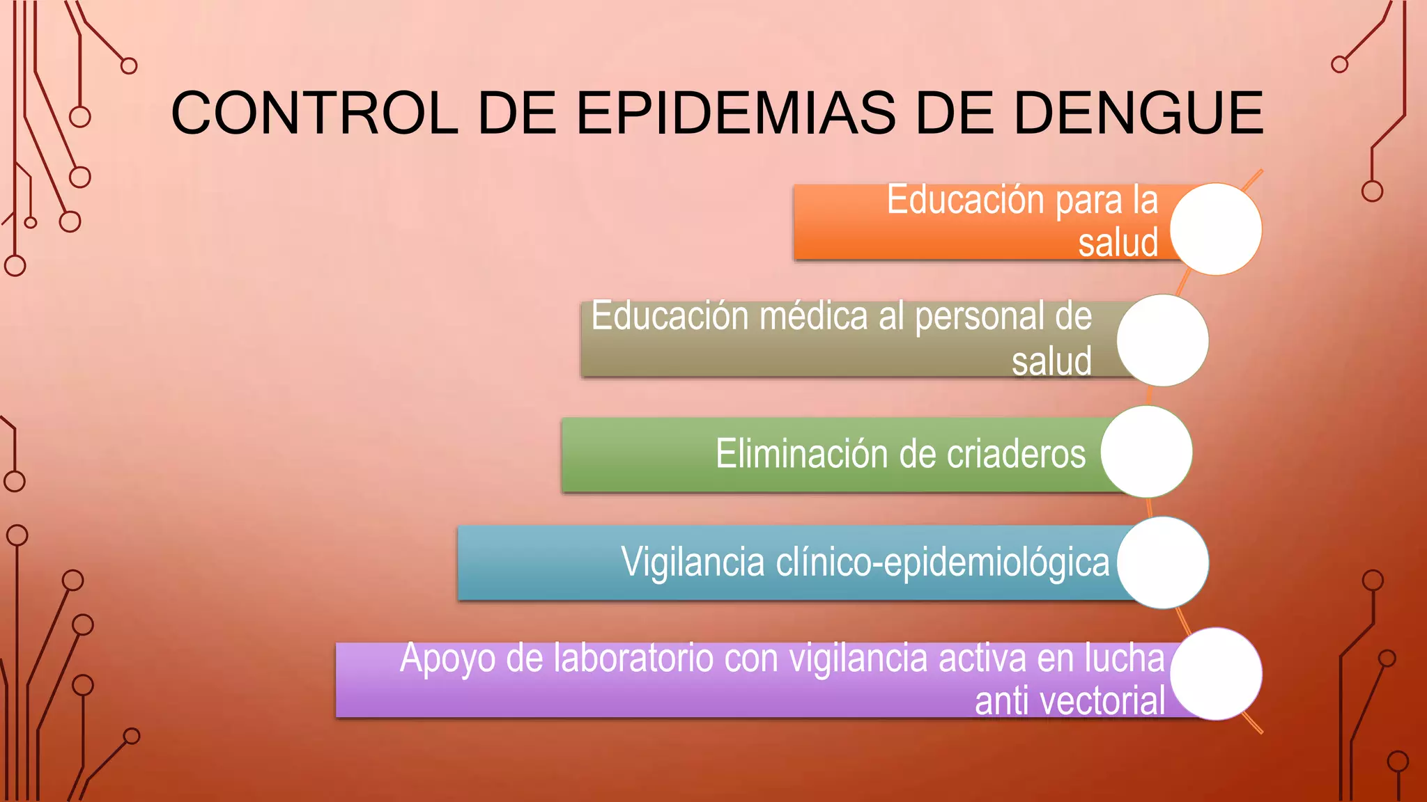 Exposicion del dengue | PPTX