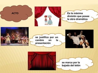 texto dramático | PPT