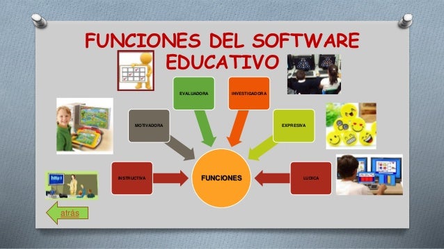 Funcion Ludica Del Software Educativo - slingo
