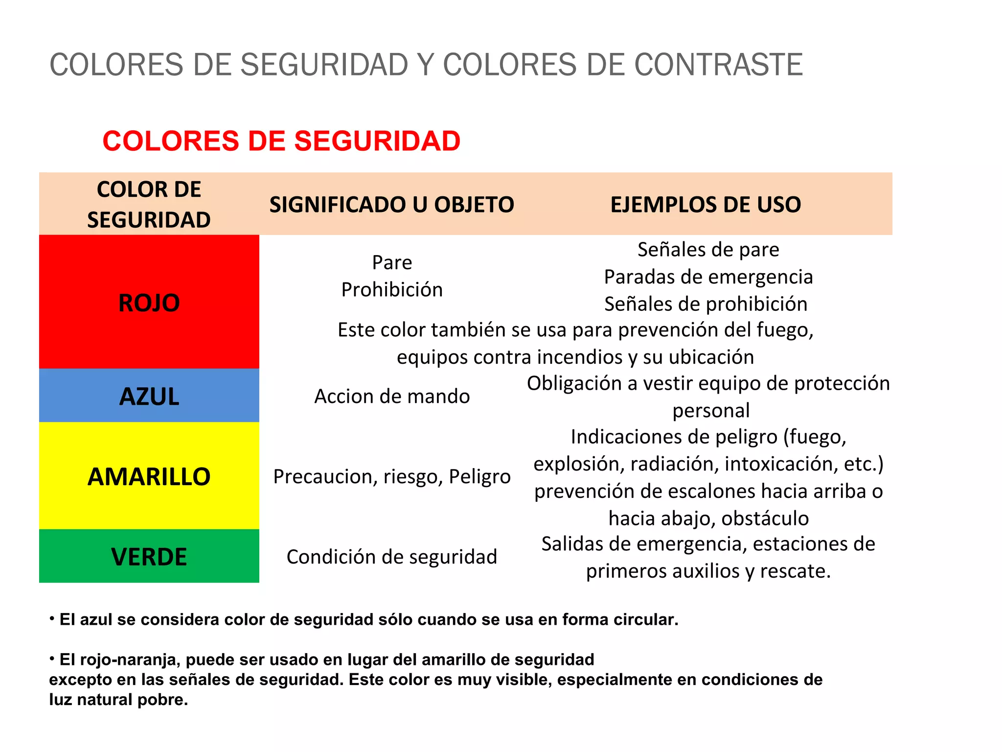DEMARCACIÓN Y SEÑALIZACION DE AREAS | PPT