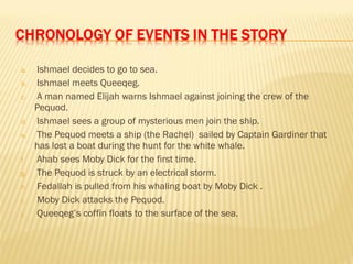 moby dick | PPT | Celebrity Families | Pop Culture