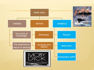 moby dick | PPT | Celebrity Families | Pop Culture