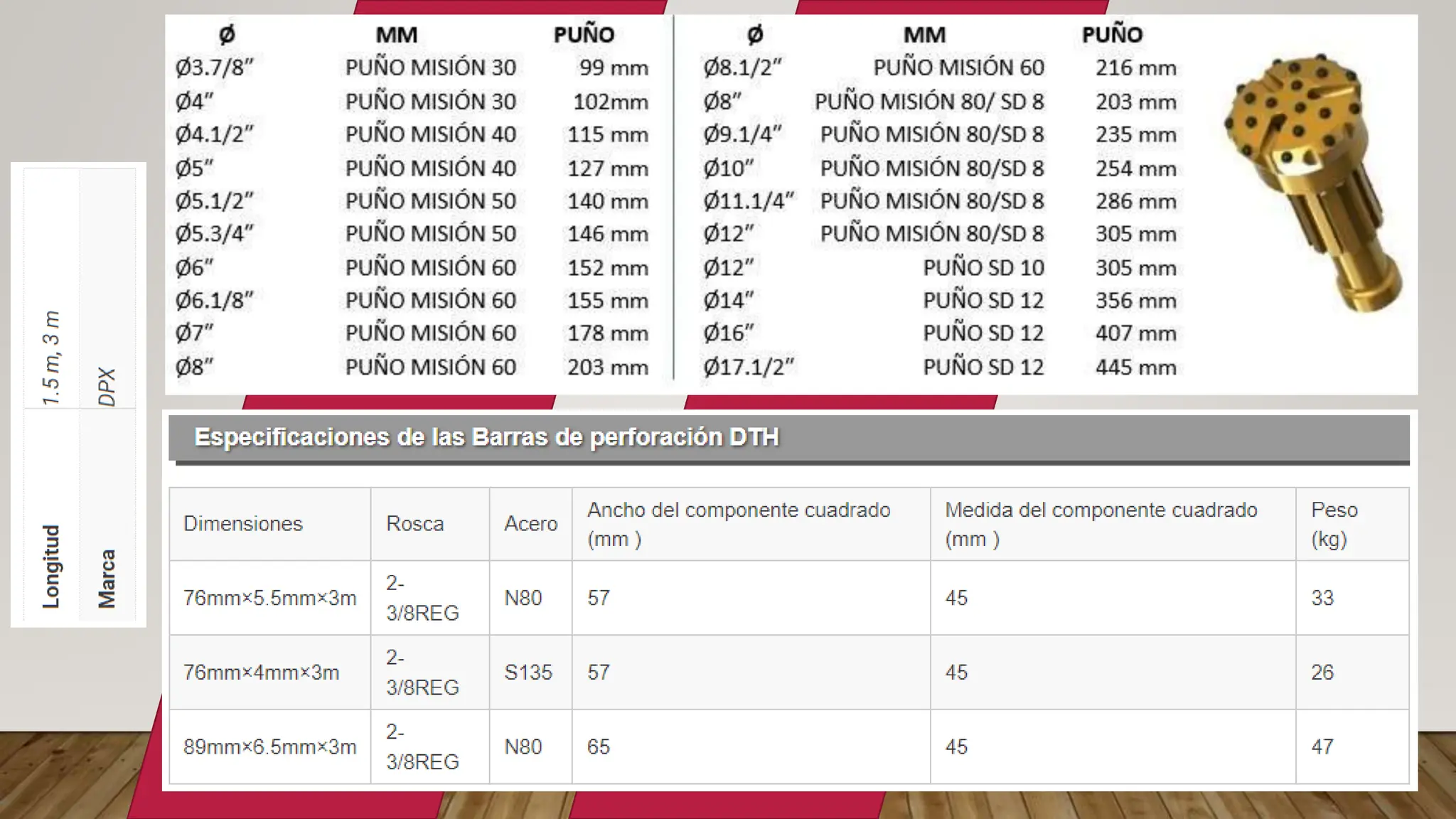 ACEROS DE PERFORACION, CARACTERISTICAS Y FICHAS TECNICAS.pptx