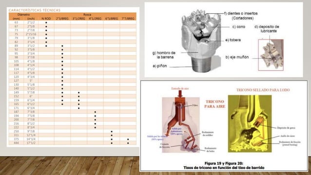 ACEROS DE PERFORACION, CARACTERISTICAS Y FICHAS TECNICAS.pptx
