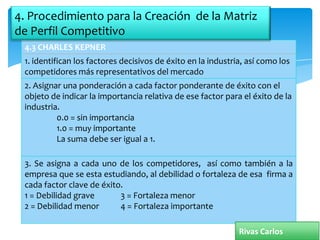MATRIZ DE PERFIL COMPETITIVO | PPTX