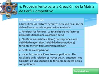 MATRIZ DE PERFIL COMPETITIVO | PPTX