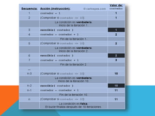 Exposicion de programacion merlin | PPTX | Programming Languages ...