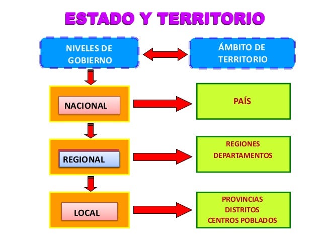 Exposicion derecho municipal regional