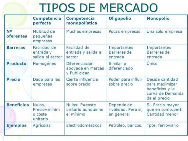 3. Mercado De Competencia Perfecta Y Competencia Imperfecta 90 294
