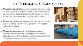 Tipos De Alamacenes Pptx