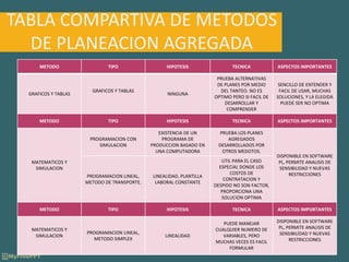 Exposición Planeacion Agregada | PDF