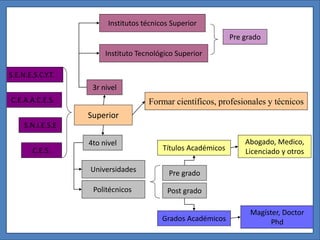 Estructura del Sistema Educativo | PPTX
