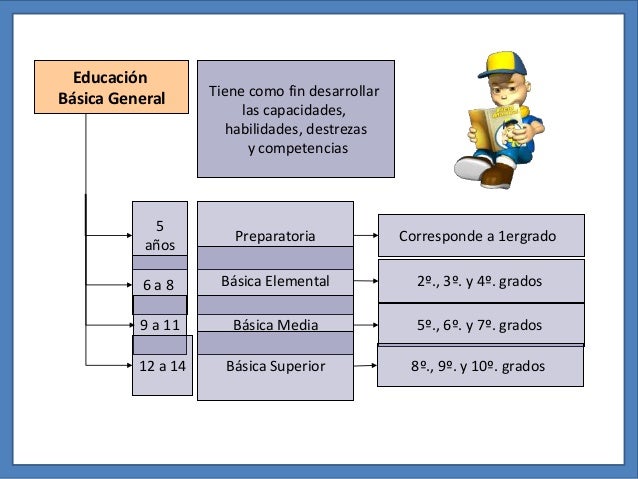 Estructura del Sistema Educativo