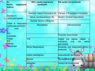 Exposicion estudio de caso hernia diafragmatica | PPTX