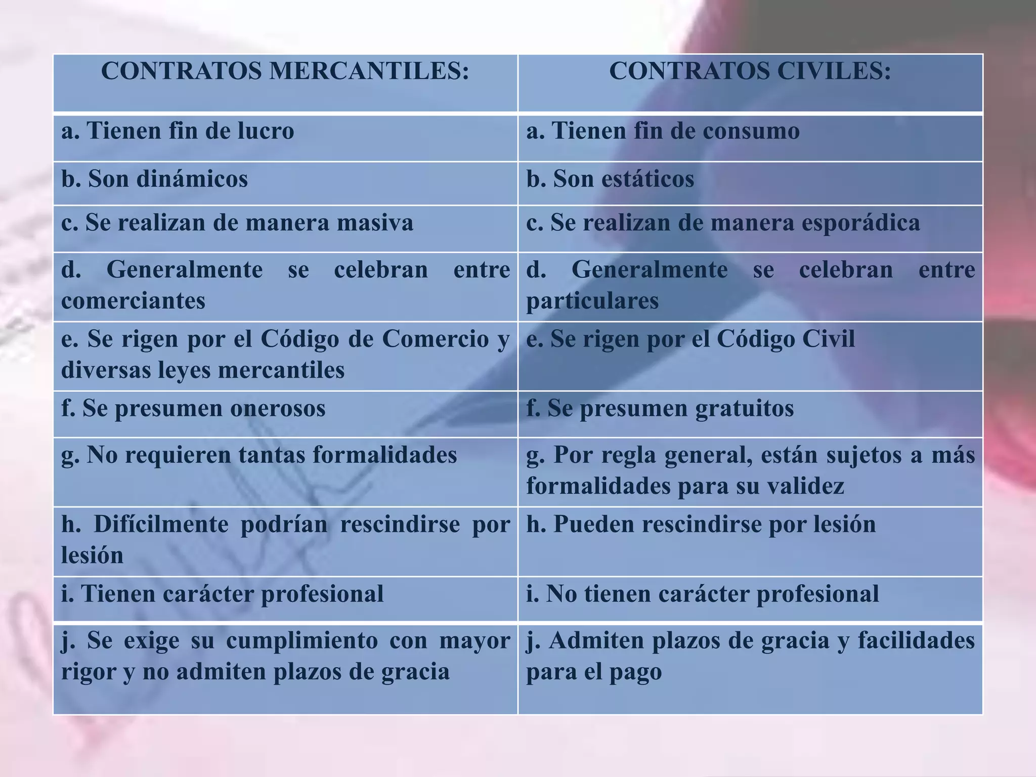 CONTRATOS TRASLATIVOS DE USO Y DISFRUT | PPTX