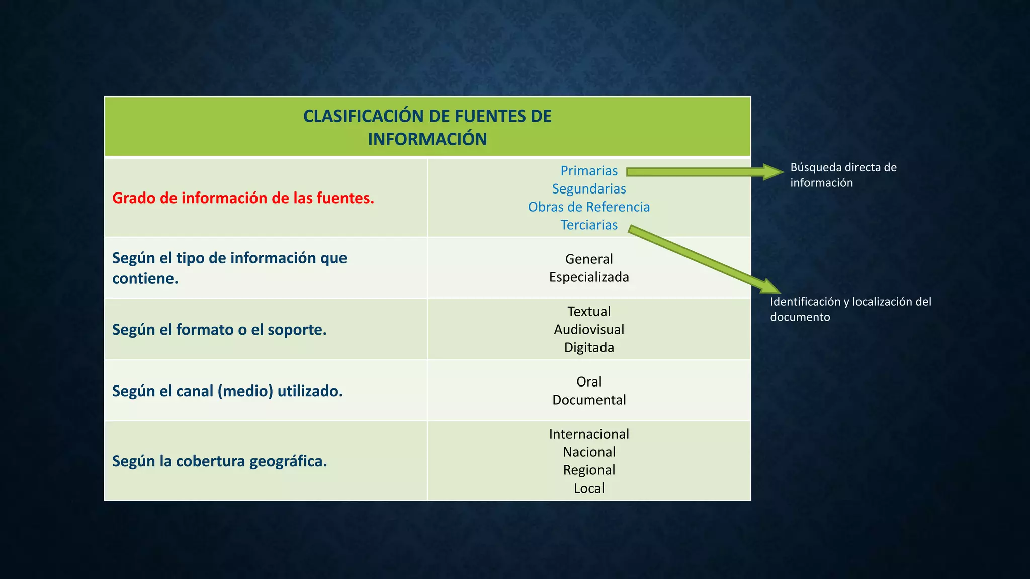 Fuentes de Información y tipos. | PPTX