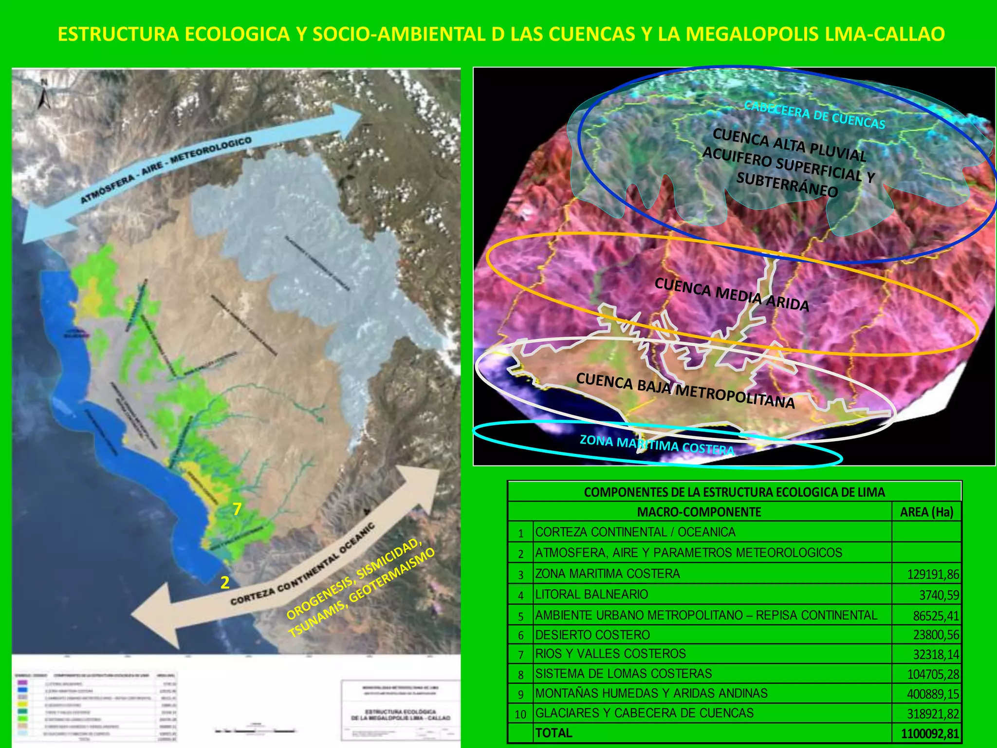 PLAN DE ORDENAMIENTO TERRITORIAL DE LAS CUENCAS CHILLON, RIMAC, LURIN Y ...