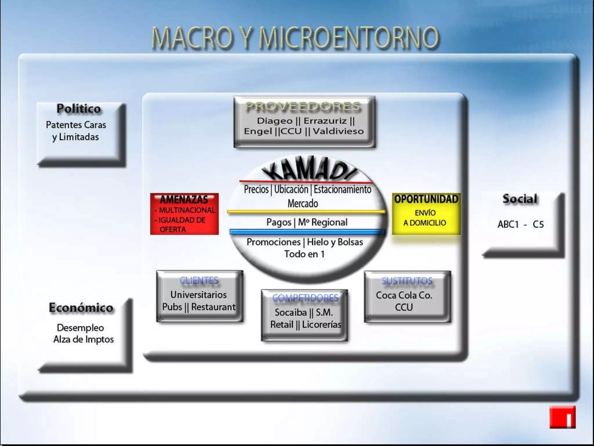 Exposicion kamadi | PPT | Business Accounting & Finance | Business