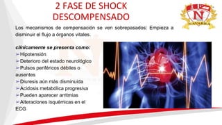 EXPOSICION MANEJO DEL SHOCK EN URGENCIAS | PPTX