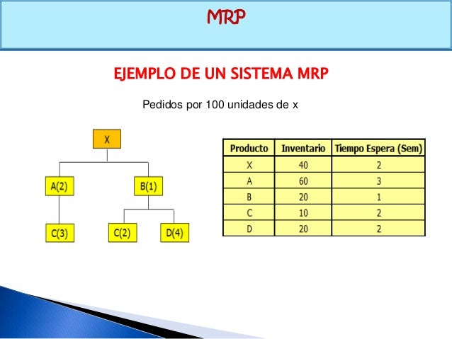 Sistema de Información que apoyan la Toma de decisiones en una ...