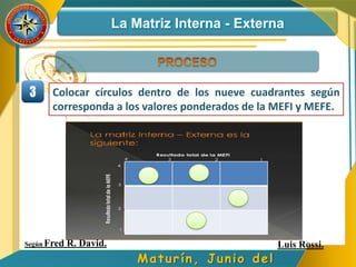Matriz Interna y Externa, Matriz Cuantitativa. | PPTX