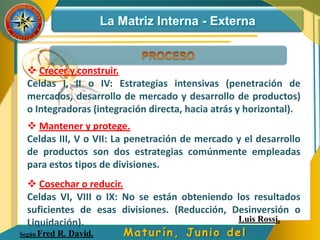 Matriz Interna y Externa, Matriz Cuantitativa. | PPTX