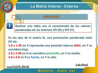 Matriz Interna y Externa, Matriz Cuantitativa. | PPTX