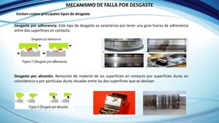 EXPOSICION MECANISMO DE FALLA POR FATIGA, CORROSION Y DESGASTE.ppt