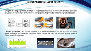 EXPOSICION MECANISMO DE FALLA POR FATIGA, CORROSION Y DESGASTE.ppt
