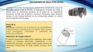 EXPOSICION MECANISMO DE FALLA POR FATIGA, CORROSION Y DESGASTE.ppt