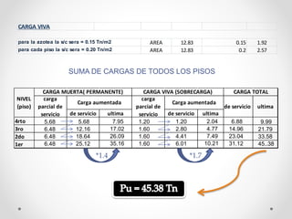 Exposicion metrado de cargas | PPTX