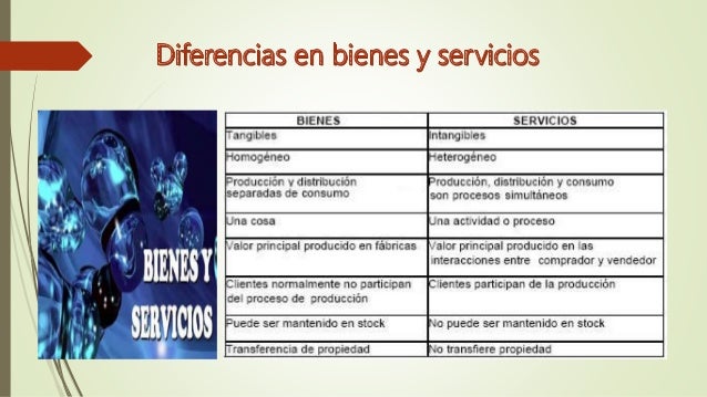 Diferencia entre bienes y servicios marketing
