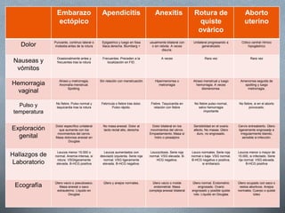 Embarazo Ectopico | PPTX