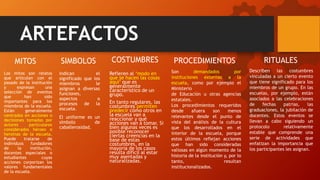 EXPOSICION culturas escolares y su importancia en la practica e ...