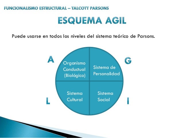 Exposicionparsons 091002073844-phpapp01