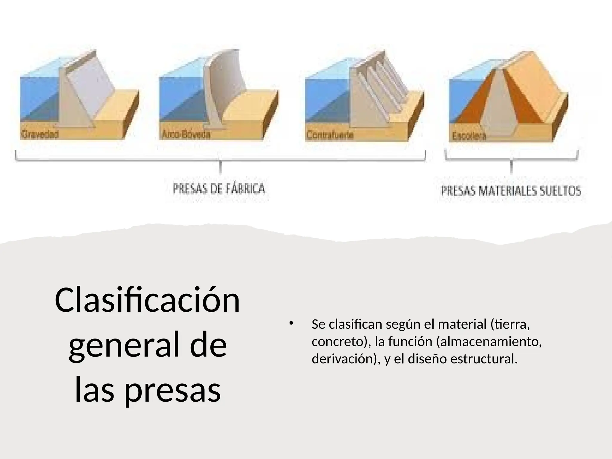 Exposicion presas, su función, tipos de presas y su impacto | PPTX
