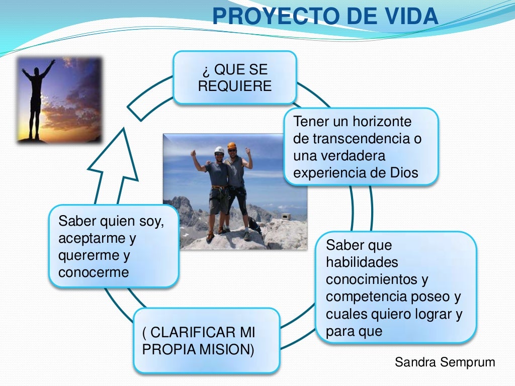 Proyecto De Vida Proyecto De Vida