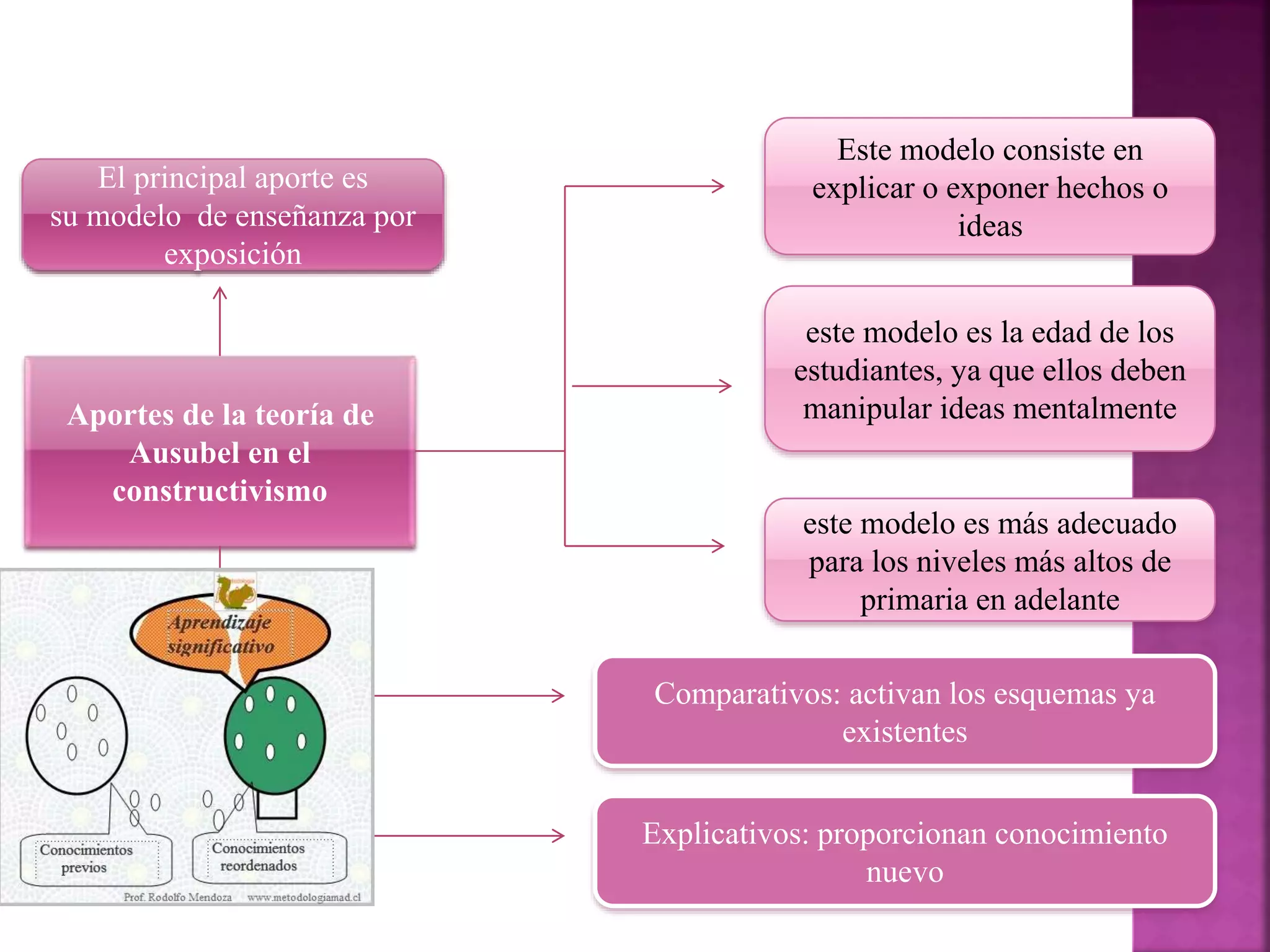 Exposicion ps. educativa (david ausubel teoria del aprendizaje ...