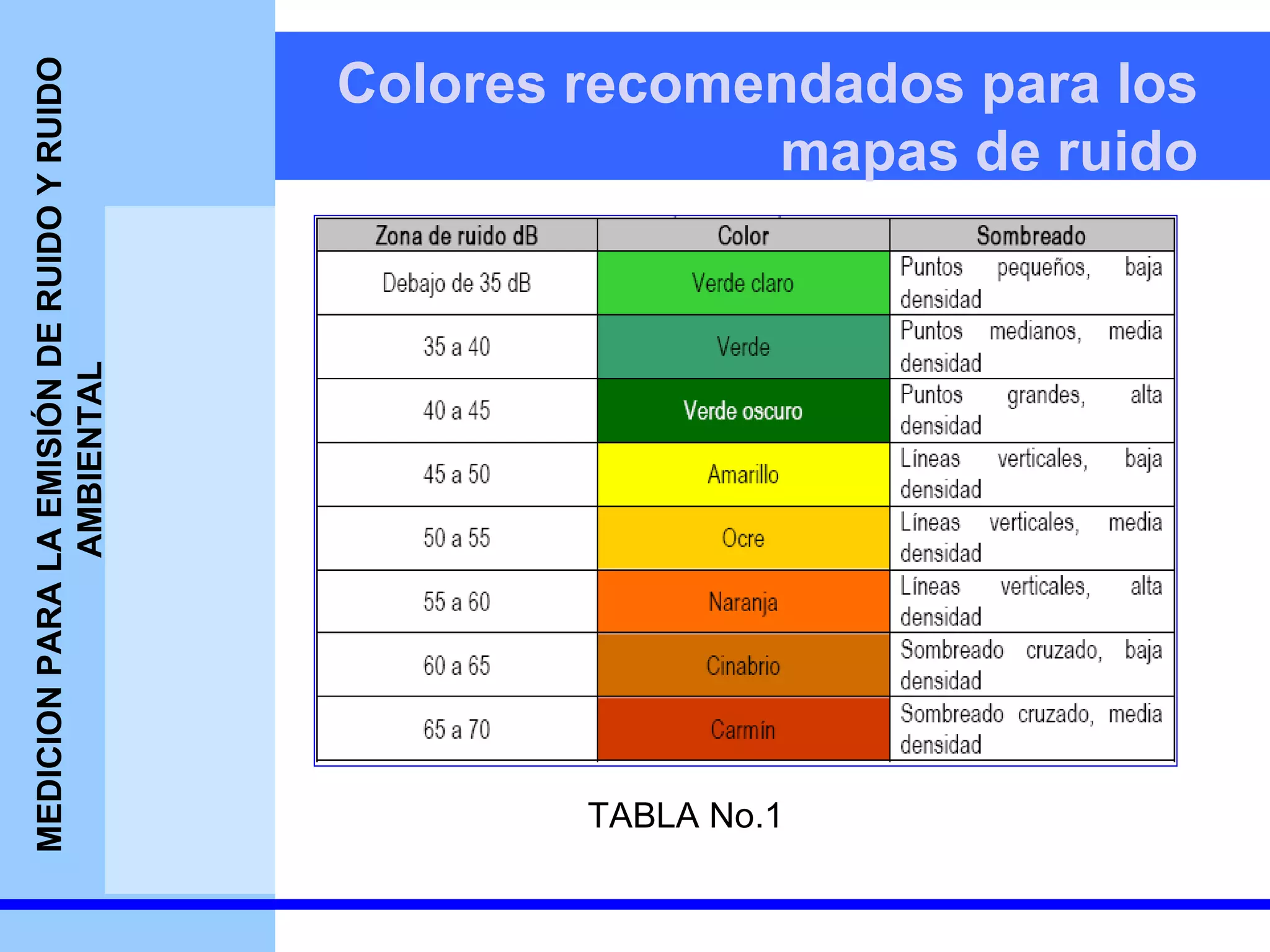 Exposicion Ruido | PPT