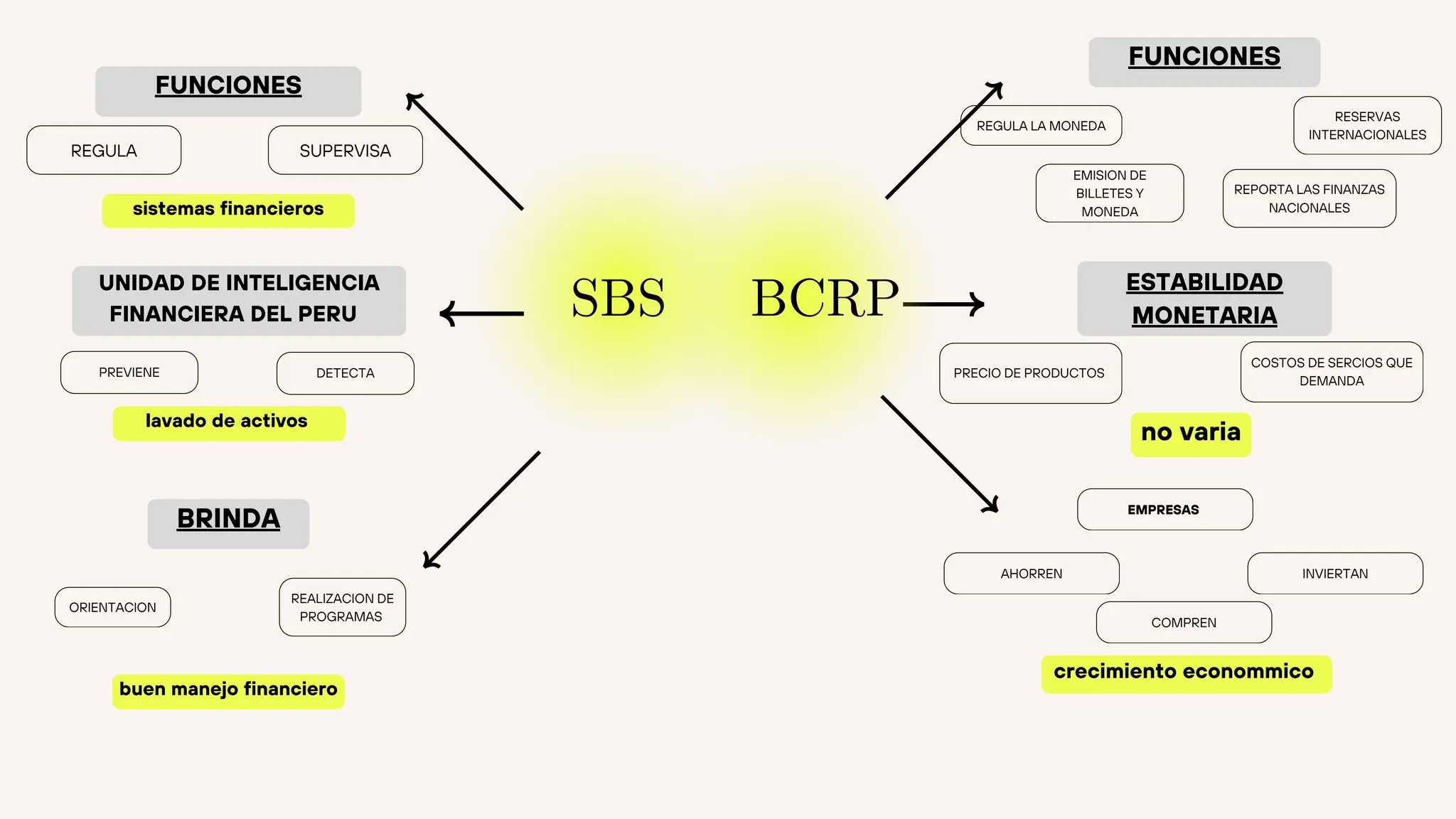 EXPOSICION SBS Y BCRP.pdf bcrpe banca df | PPT