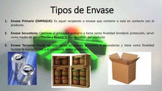 Empaque, Envase y Embalaje | PPSX