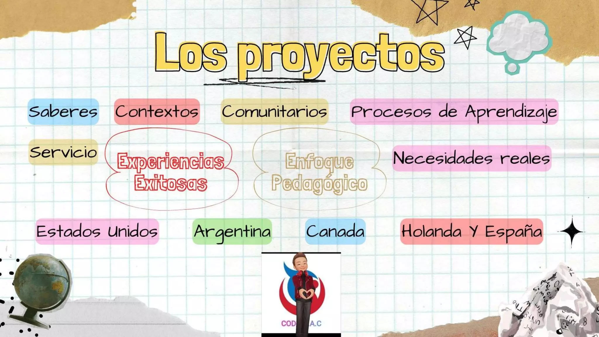 Exposicion Sugerencias Metodológicas Para El Desarrollo De Los