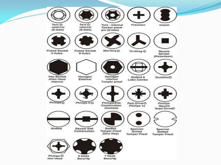 sistema tornillo-tuerca